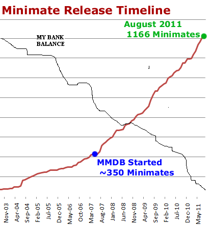 Minimates Database - Feedback, Support and Suggestions - Minimate ...